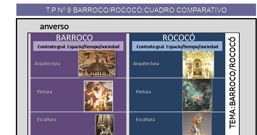 CULTURA DEL DISEÑO 1 y 2 "A". Turno Tarde.: TRABAJO PRÁCTICO: BARROCO ...