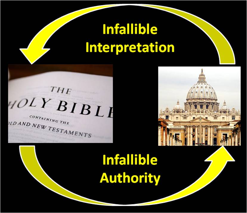 Reformed Apologist: 10 Point Refutation Of A Common Argument For ...