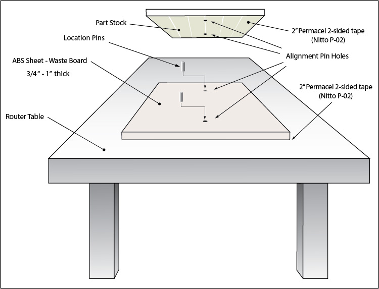 Studio in the Sky: CNC Router Setup