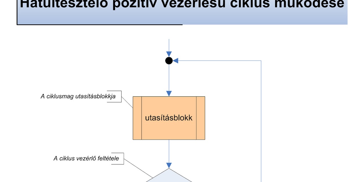 Homolya Zoltán jegyzetek tanulói részére: Hátultesztelő logikai ...
