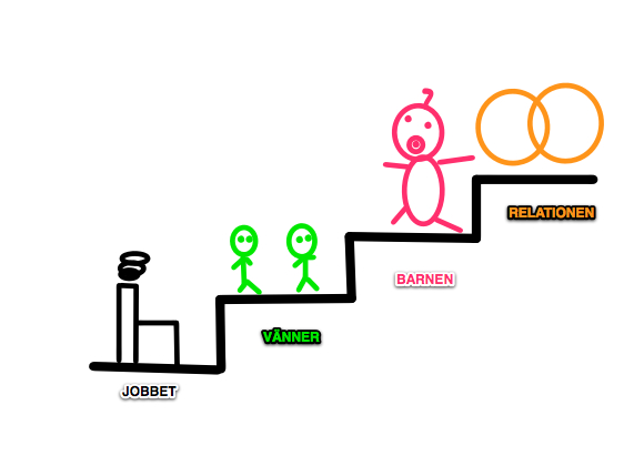 4 viktiga prioriteringar i livet - Vandra Vägen