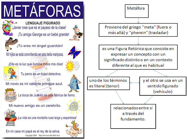 Ampliando el horizonte de la lingüística : Metáfora y Metonimia