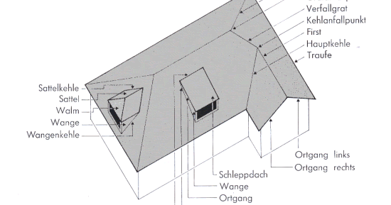 a:VZ: Wissenswertes rund ums Dach - Fachausdrücke und Fachbegriffe rund ...