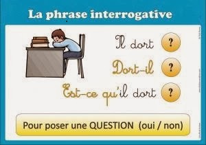 En Français pour 8 ème année: La phrase interrogative