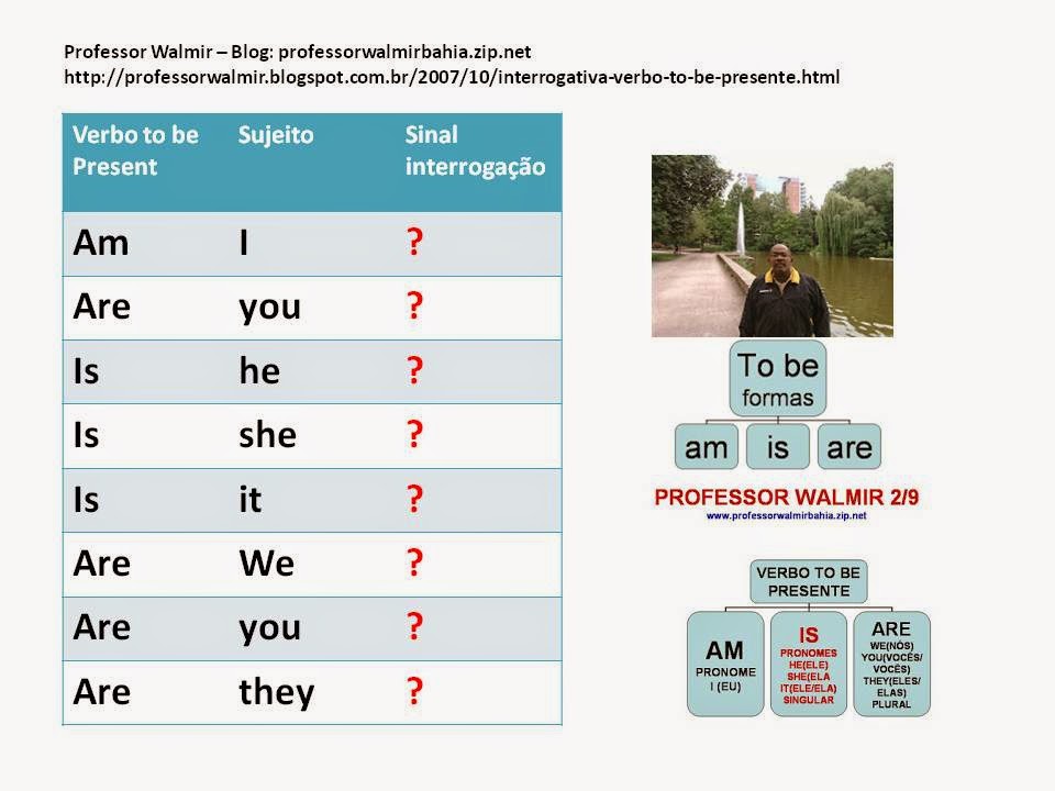 Verbo To Be Forma Interrogativa - RETOEDU