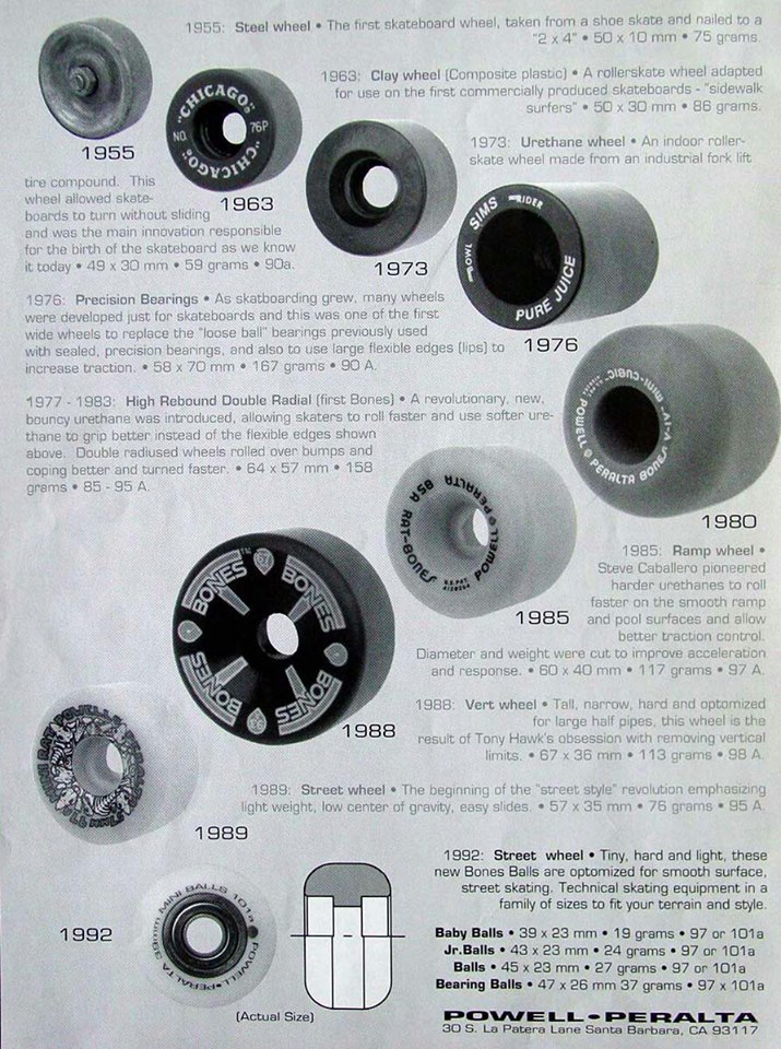Jeff's Skateboard Page: Wheel Evolution
