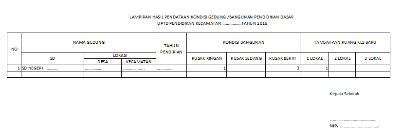 Contoh Format Data Kondisi Bangunan Sekolah - Contoh Format