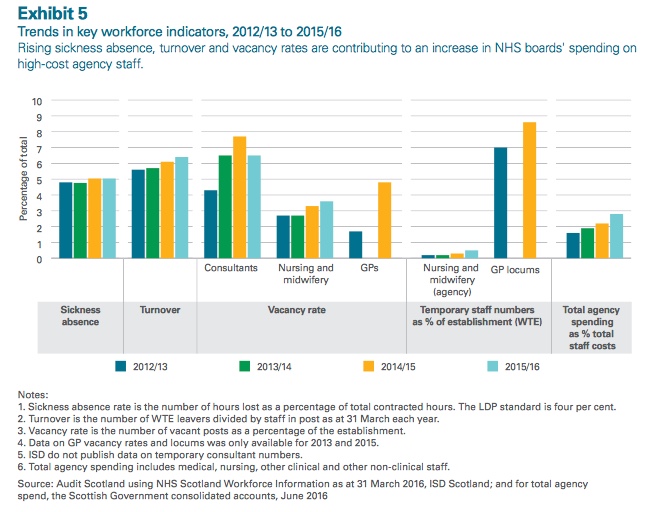 Dave Watson: NHS Scotland - funding and reform