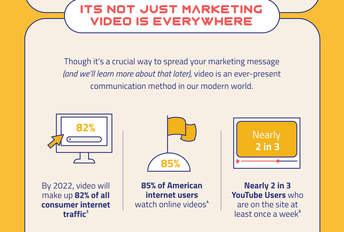 30+ Essential Video Marketing Stats That Content Marketers Should Know ...