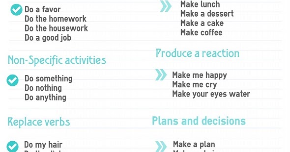 Difference between DO and MAKE - Learn English Online