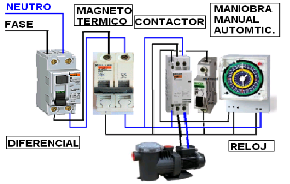 Protección y control de motores