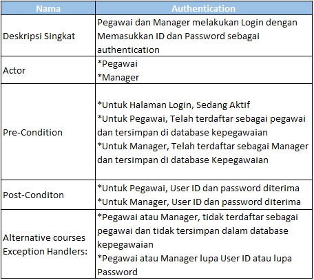 Let's Learn. Slow but Steady!!!: Use Case Diagram Restoran Cepat Saji