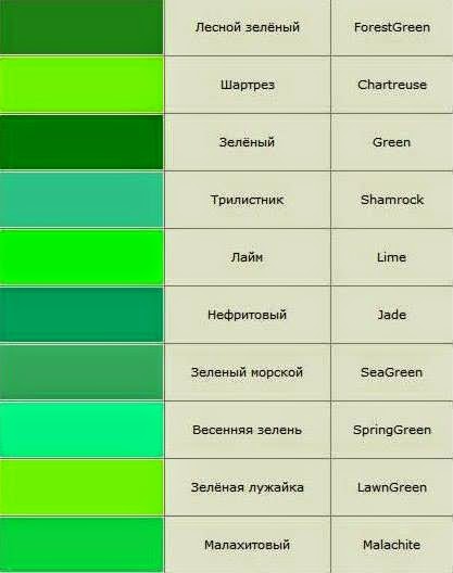 crochet knit unlimited: Learning Russian: colors