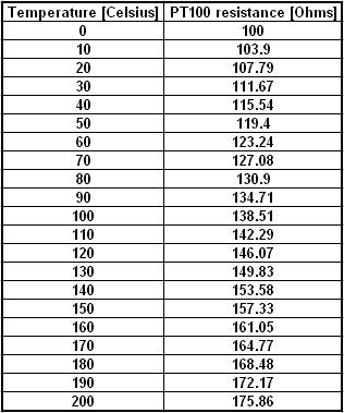 PT-100 recomendado temperaturas bajas. | ANTECH INGENIERIA.