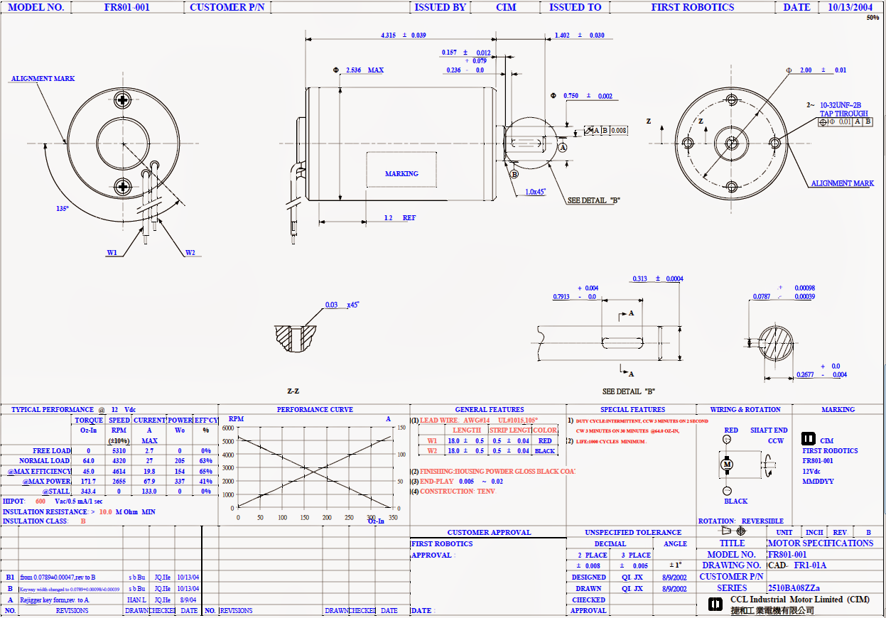 Nerf Gun by MikeTheSpike02 - Thingiverse