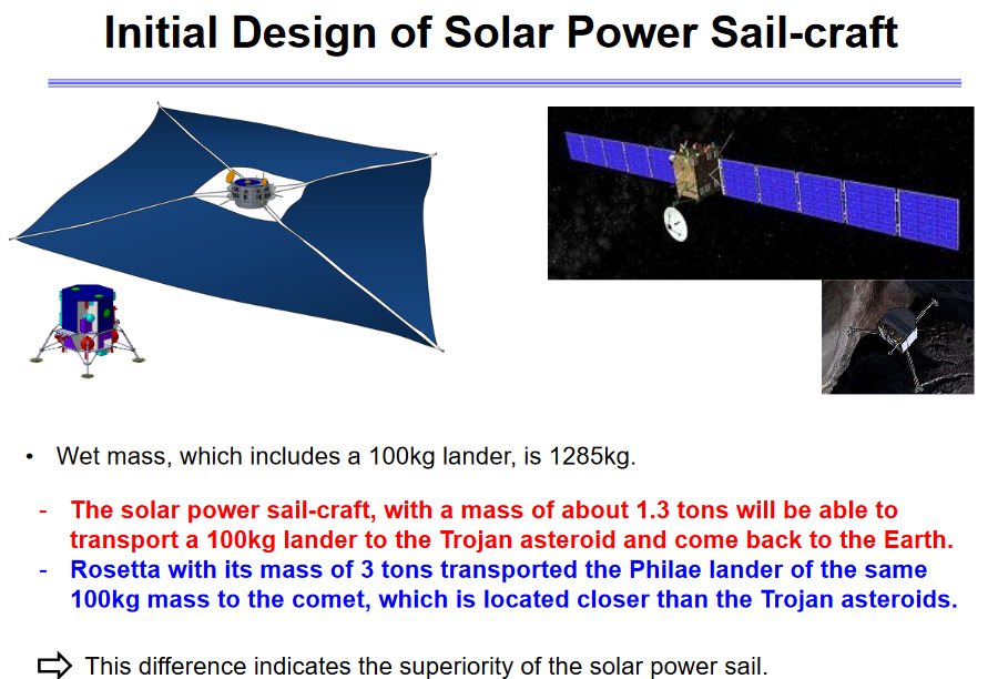 Next Japanese solar sail will be 10-15 times bigger than Ikaros solar ...