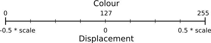 Filter Effects Developer: Filter effects: Displacement map