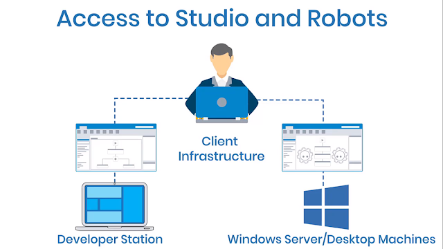 Ui Path Platform Overview - UI Path