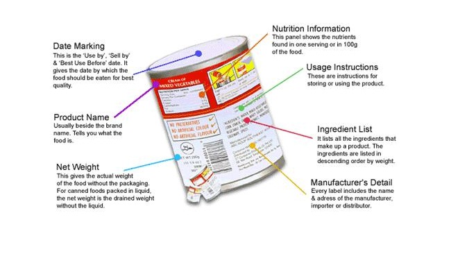 Around The World: LABEL PADA PRODUK PANGAN