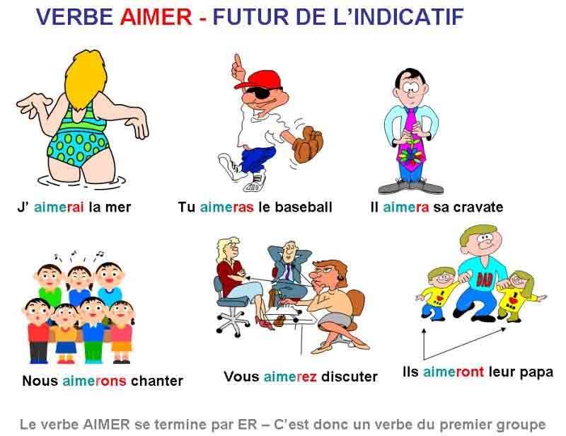 Bakker Idiomas: Atenção à conjugação do verbo AIMER no futuro do ...