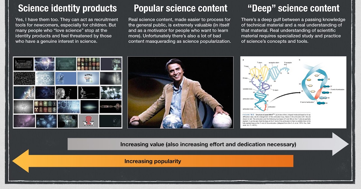 Si Tacuisses, Philosophus Mansisses: Much ado about "loving" science