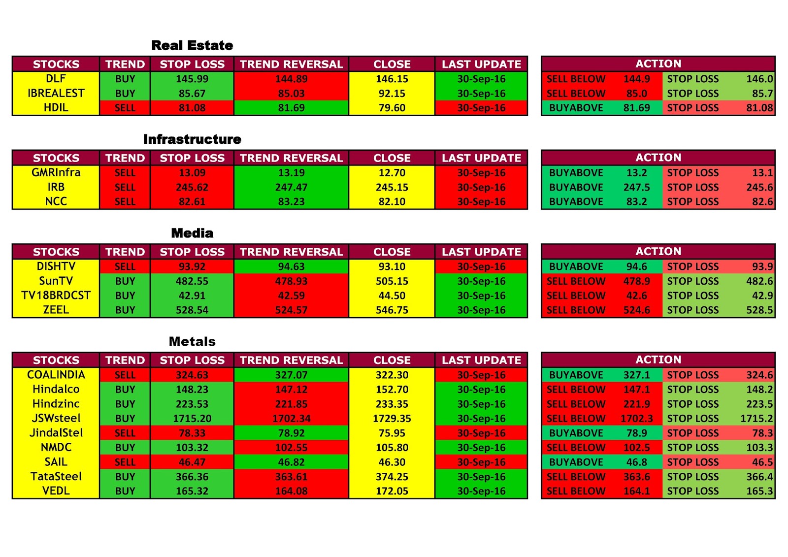 Option Trading And Writing Strategies: NIFTY FUTURE POSITIONAL UPDATE ...