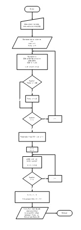 AntaMedika Solution: TUGAS PEMODELAN DAN SIMULASI : PENYELESAIAN KASUS ...
