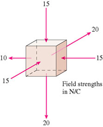 Mastering Mastering Physics Problems & Step-By-Step Solutions: 27 ...
