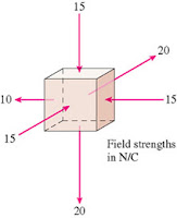 Mastering Mastering Physics Problems & Step-By-Step Solutions: 27: Problem 27.4