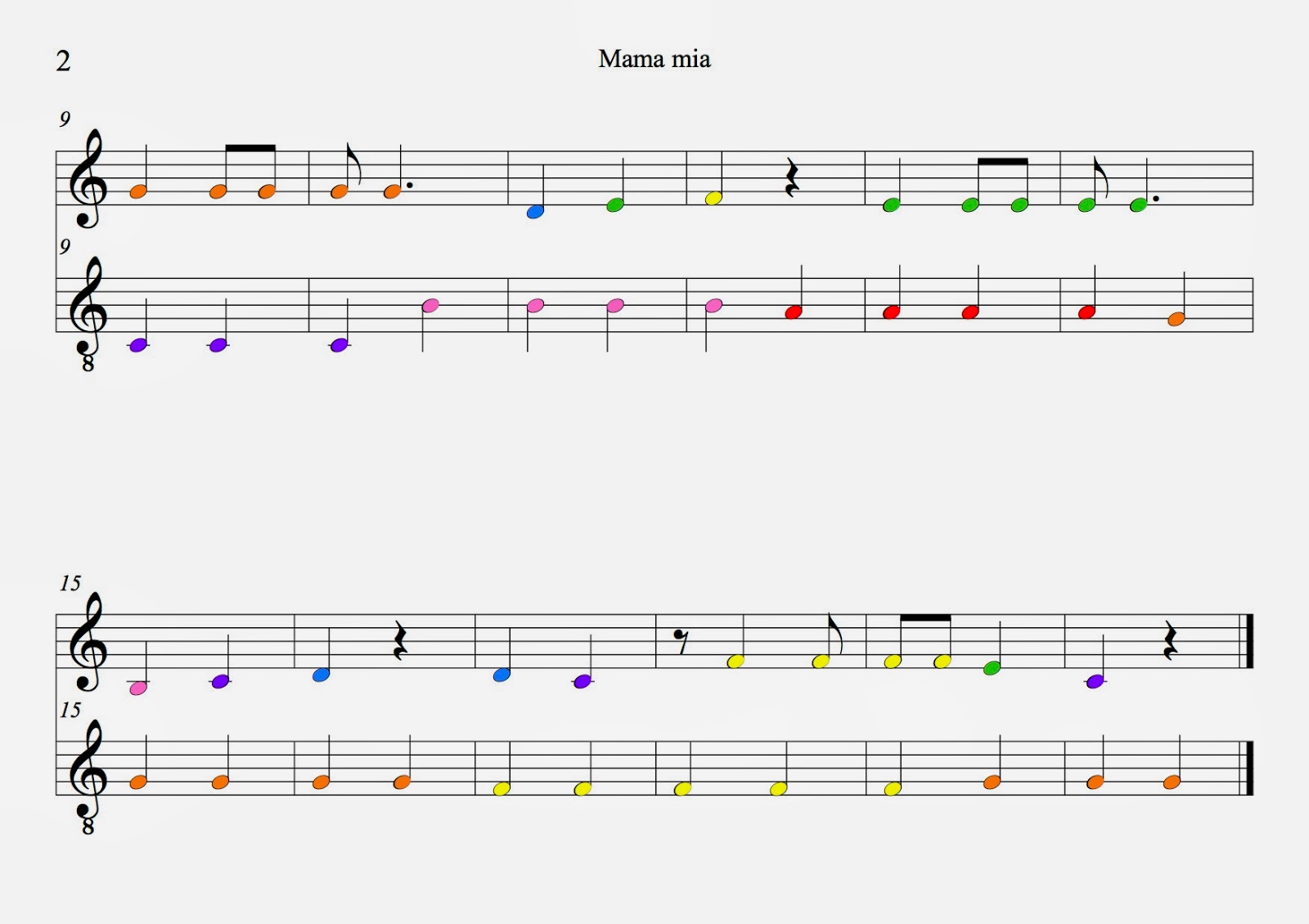notaLA: Partitura: Mama mia (ABBA)