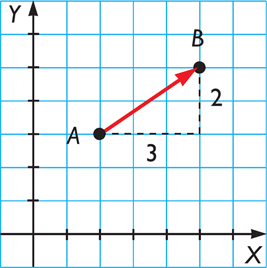 Blogger: Vector Matematico