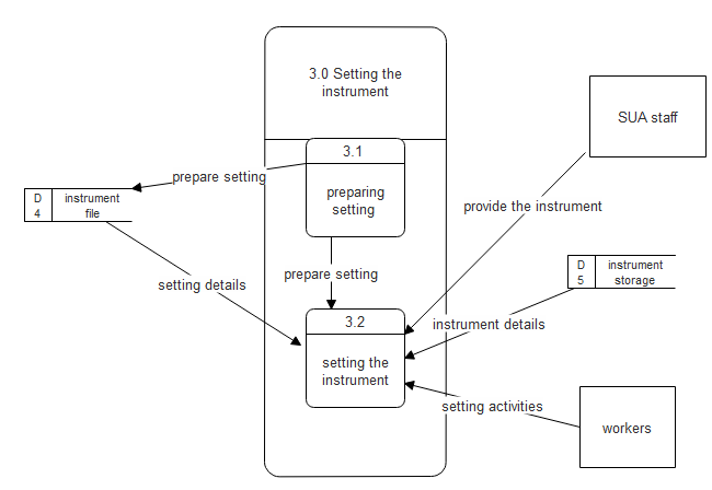 mazimbu weatherig recording system: DATA FLOW DIAGRAM FOR MAZIMBU ...