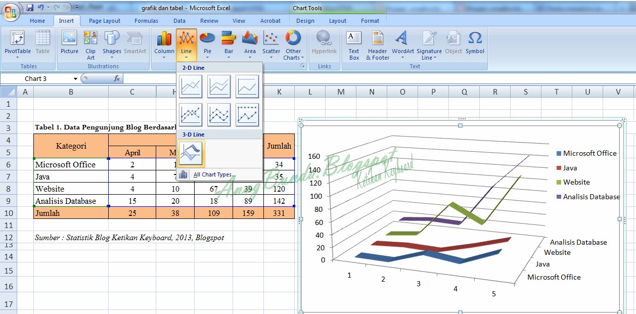 Cara Membuat Grafik Pada Excel ~ Anggun Kasturi