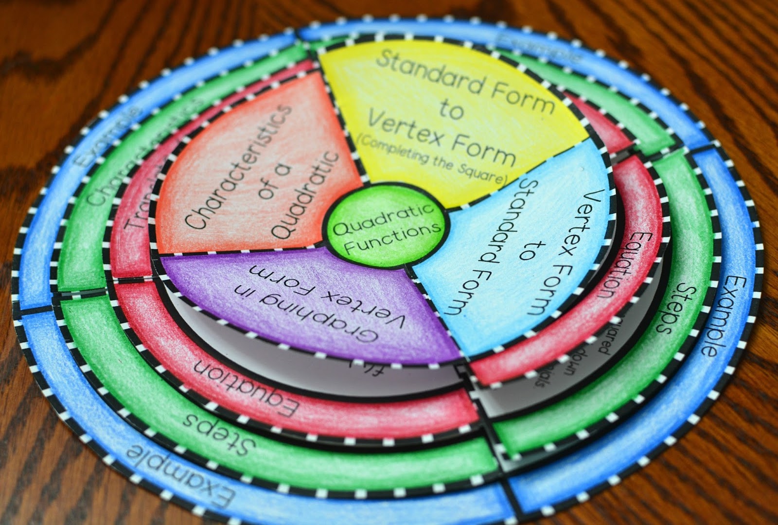 Math in Demand: Quadratics Wheel Foldable