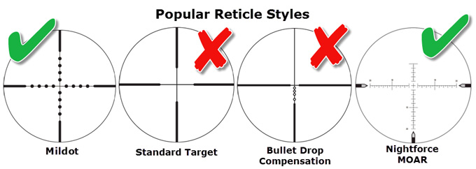 Smart Rifle Scope