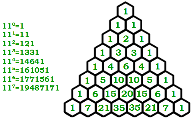 WFHS Math Club: Pascal's Pyramid
