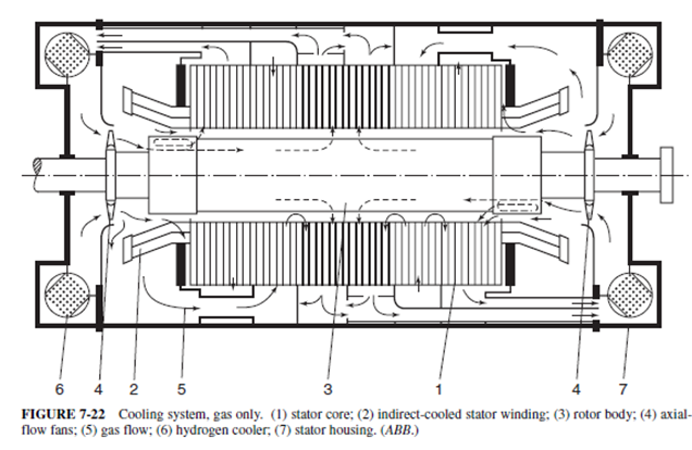AC GENERATORS COOLING SYSTEM BASIC AND TUTORIALS | ELECTRICAL ...