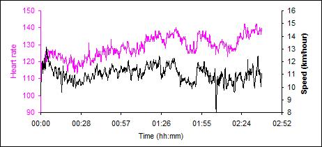 Christof Schwiening's random thoughts and writings: The relationship ...