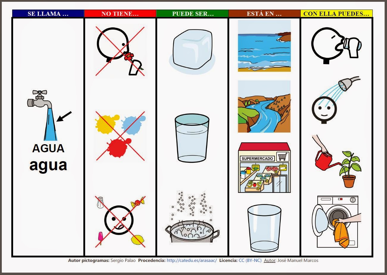 Informática para Educación Especial: Actualizado el nuevo mapa ...