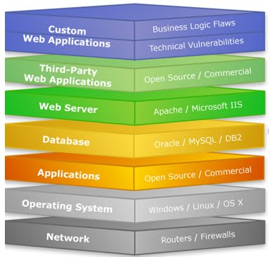 HB Services: Web Server and its Types of Attacks