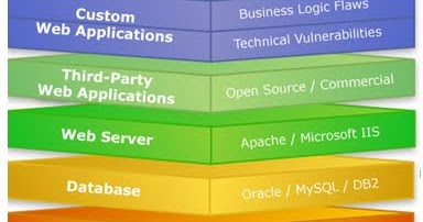 HB Services: Web Server and its Types of Attacks