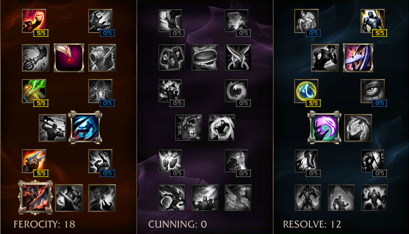 NERFPLZ.LOL Weird Picks #50: Warlord's Bloodlust Nasus | NERFPLZ.LOL