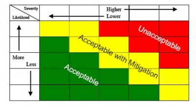 Flying The Backside: A Rose By Any Other Name……