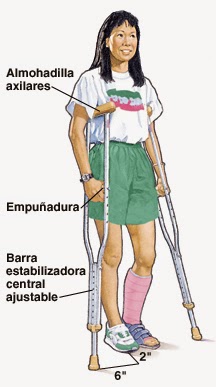 Información Variada Concreta : COMO CAMINAR CORRECTAMENTE CON MULETAS