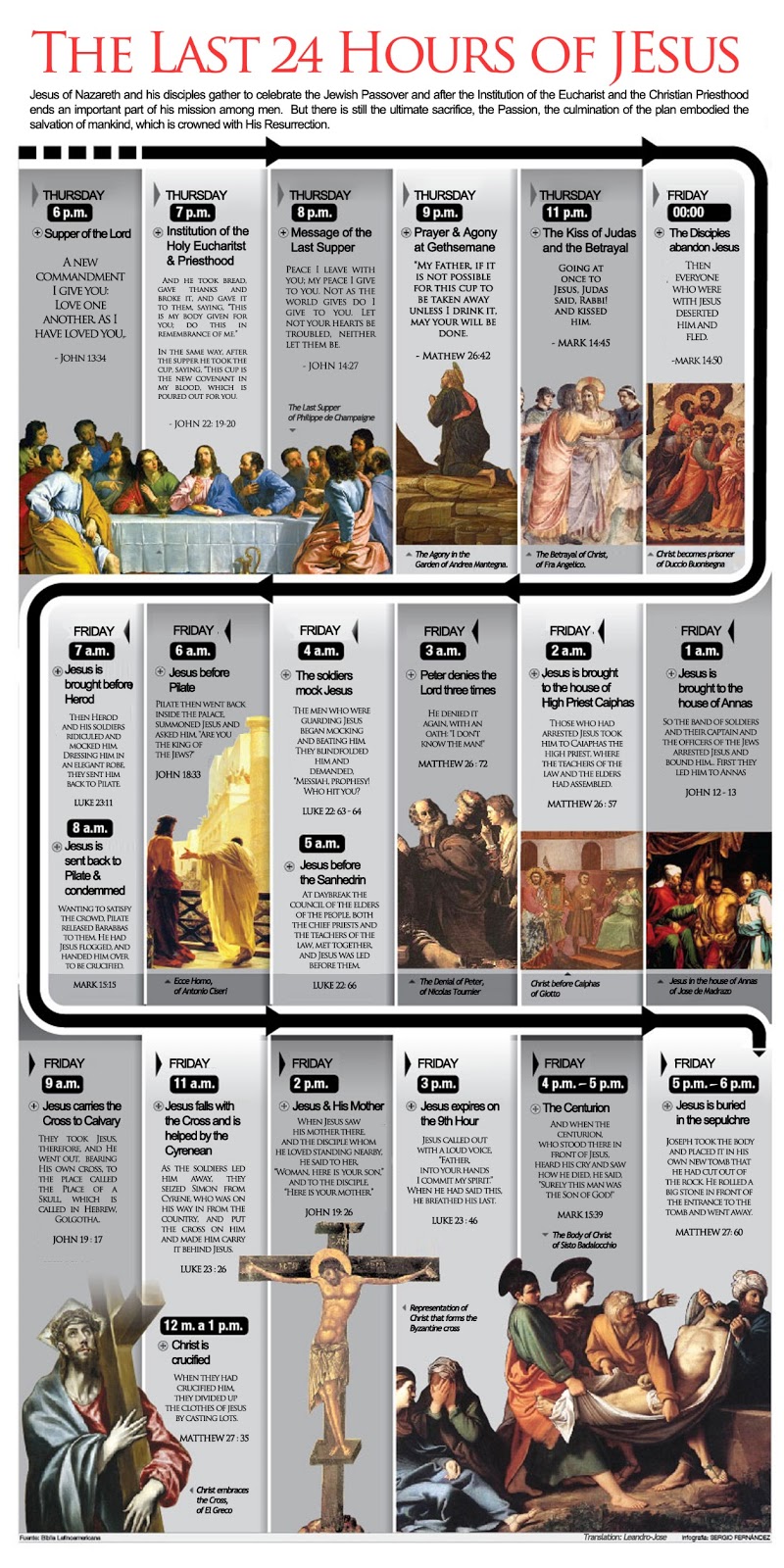 ARMA CHRISTI RELIQUARY - WORK OF THE SAINTS APOSTOLATE