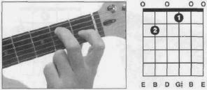 Akordi za gitaru : Što su akordi ? | MALA ŠKOLA GITARE