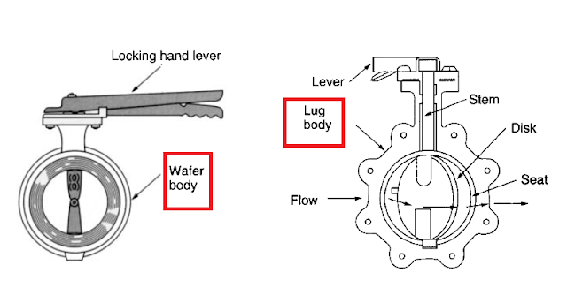 AN INTRODUCTION TO VALVE TYPES AND APPLICATIONS