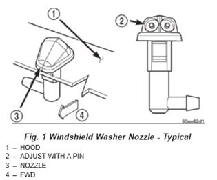 Automobile Technology: WINDSHIELD WASHER
