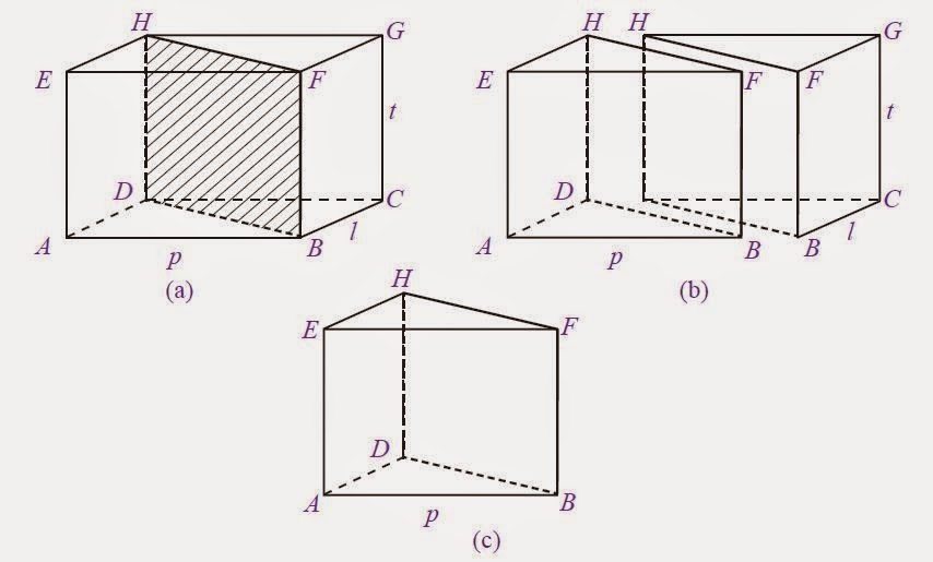 Rumus Luas Permukaan Prisma, Volume Prisma Serta Teladan Soalnya - Atap ...