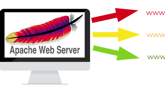 How To Run Virtual Hosts In Apache Webserver